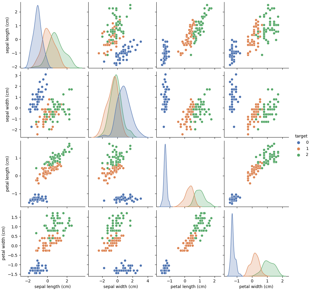 Iris Flower Classification - Jason's portfolio
