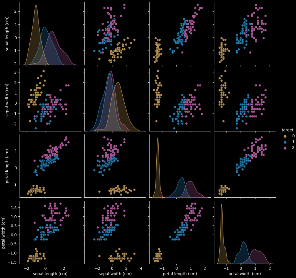 Iris Flower Classification - Jason's portfolio